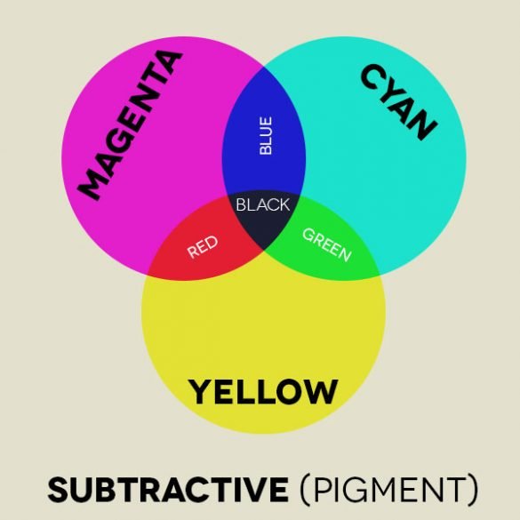 How to use “Color” in your home – The Green Hearth